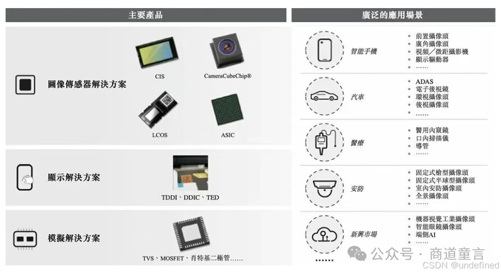 60岁“芯片首富”再敲钟：从分销商到全球第三，他凭什么三次IPO都赢？-CSDN博客