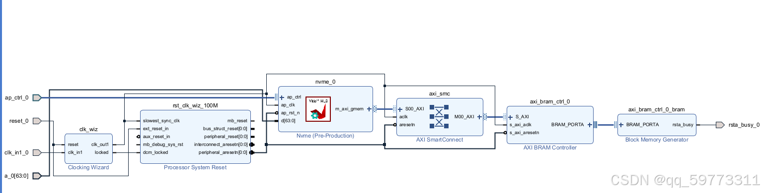 HLS之AXI接口使用_hls接口-CSDN博客