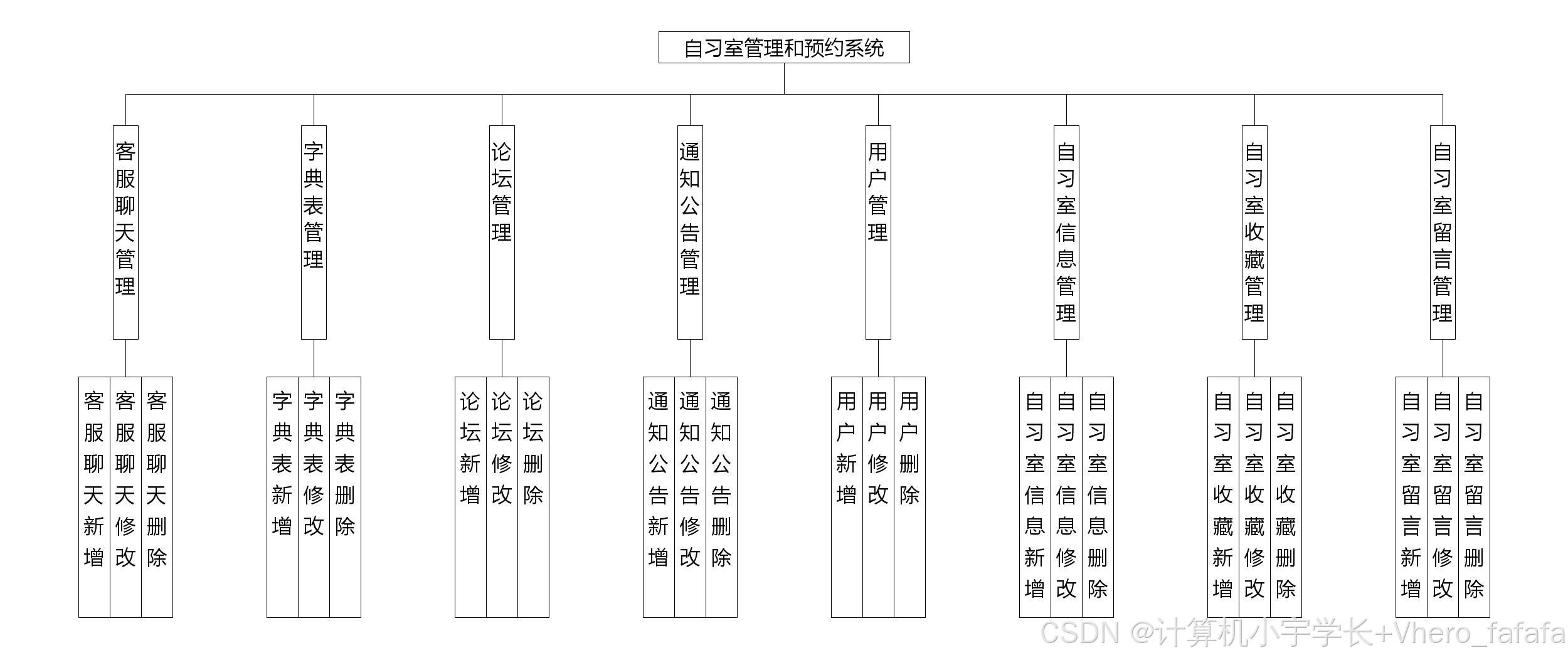 【毕业设计】基于springboot Vue的自习室管理和预约系统用ieda和数据库为应用以springboot和vue技术写一个自习