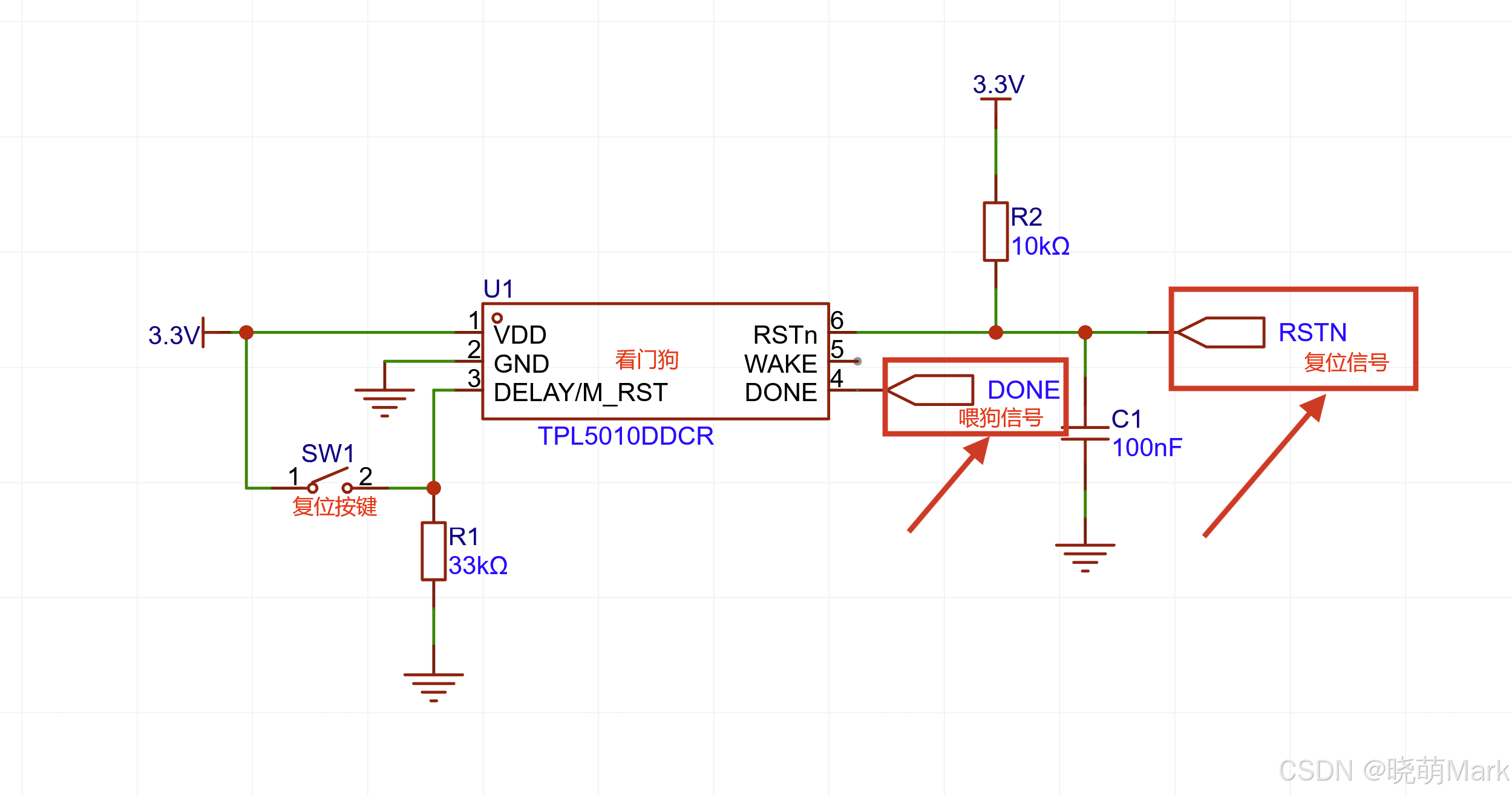 看门狗定时器TPL5010喂狗及唤醒时间解析-CSDN博客