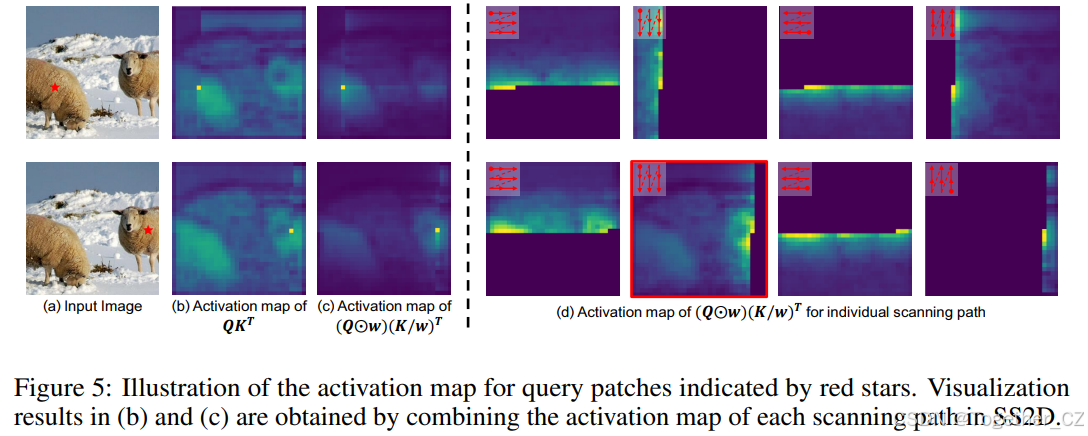 VMamba: Visual State Space Model——视觉状态空间模型-CSDN博客
