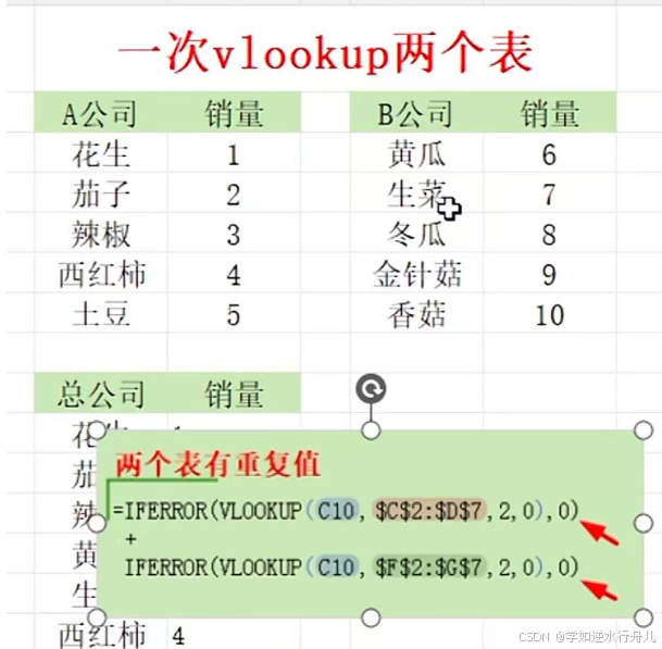 VLOOKUP函数：EXECL表格实用公式，用于查询指定条件的结果（相当于SQL中的左外链接：left join ）_vlookup函数 查询指定条件的结果-CSDN博客