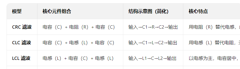 实战关于π滤波的计算与学习，怎么开关电源产生的低频干扰。_clc滤波-CSDN博客