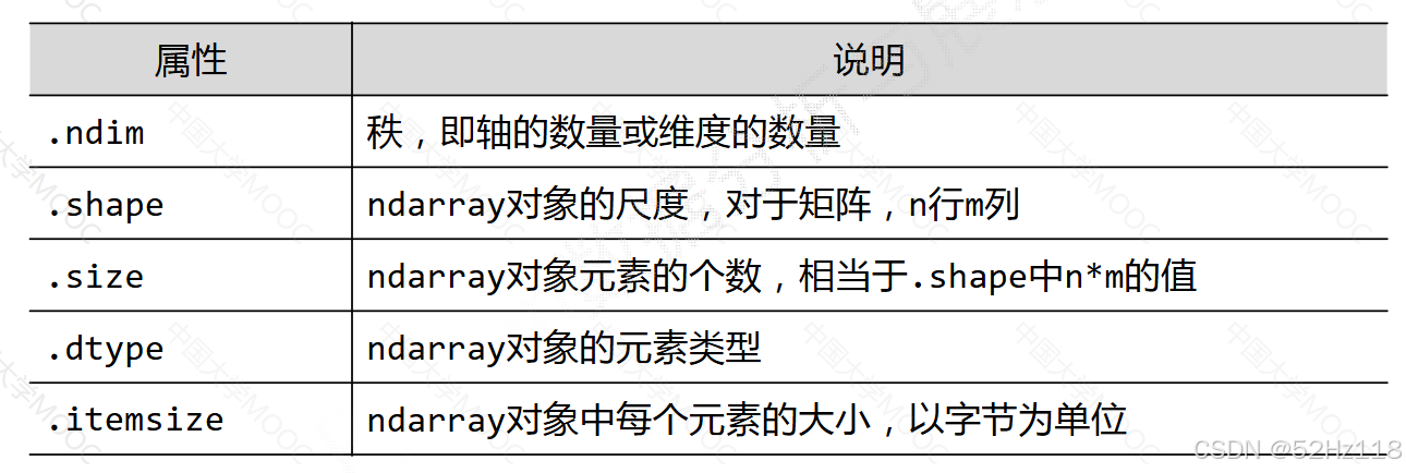 数据分析之表示——numpy01j Narray Csdn博客