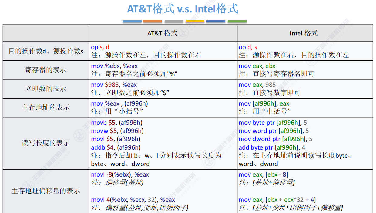 第四章 指令系统_指令集-CSDN博客