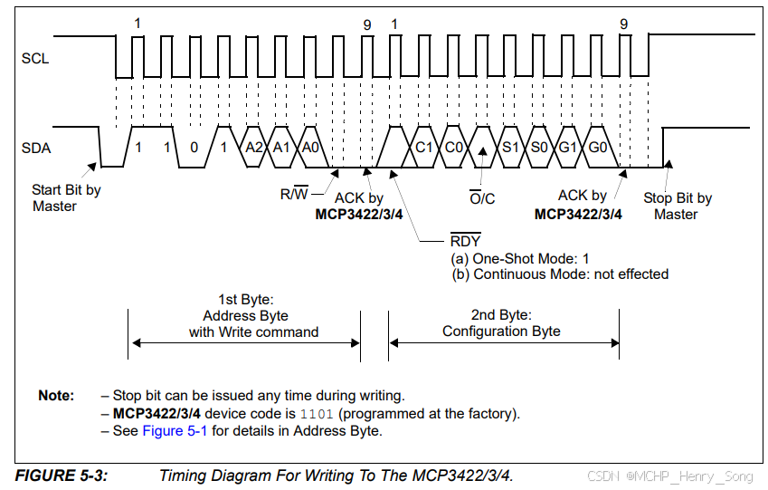MCP3422 ADC芯片硬件电路及驱动开发（硬件IIC模式）-CSDN博客