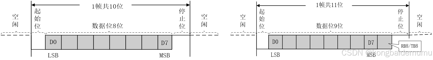 STM32——9 USART串口_9线uart硬件电路-CSDN博客