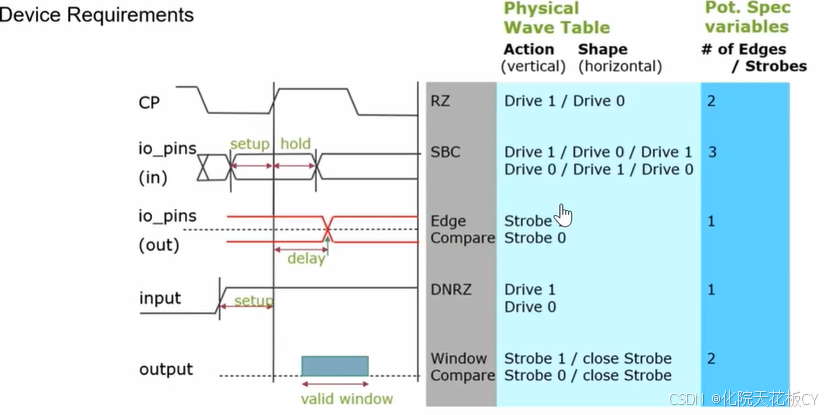 V93k的Timing setup_sbc波形格式-CSDN博客