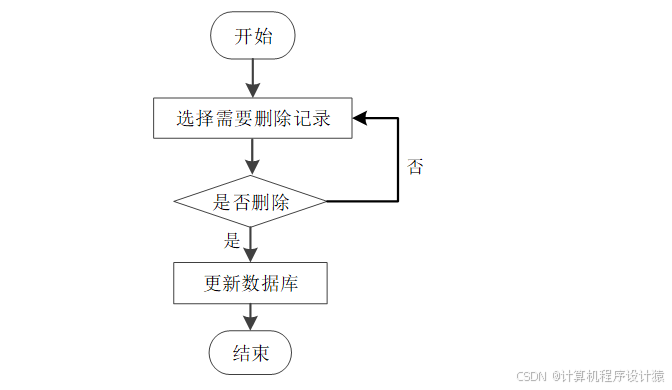 springboot体育馆使用预约平台的设计与实现--140-CSDN博客