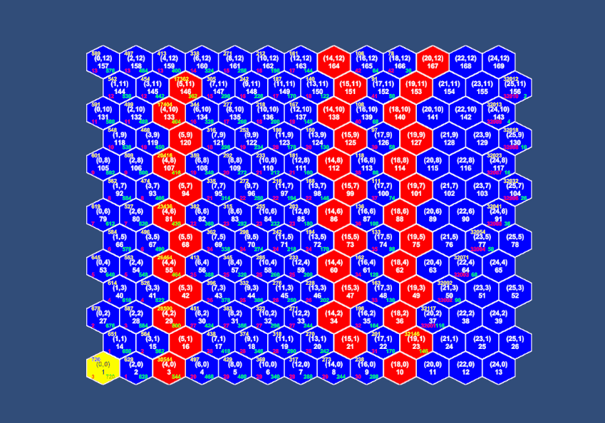 【Unity】六边形、菱形的AStar（A*）算法及死路优化_astar优化-CSDN博客
