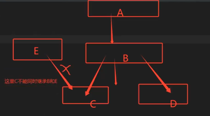 【java基础】 继承、方法重写重载与类的加载顺序java 继承和实现 类的加载 Csdn博客