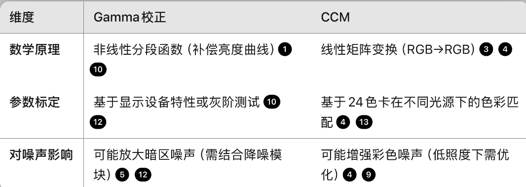 Gamma 与CCM是否为好搭档_ccm和gamma-CSDN博客