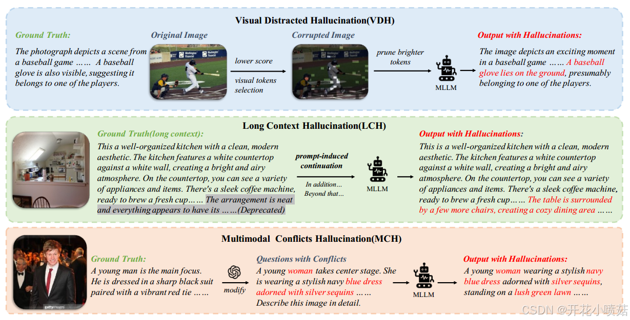 【论文阅读 | MLLM幻觉】Mitigating Hallucination in Multimodal Large Language Model via HDPO_mitigating ...