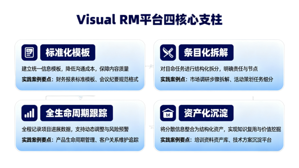 破局 “文档黑盒”！Visual RM 平台引领需求管控从 “文档级” 迈向 “内容级”-CSDN博客