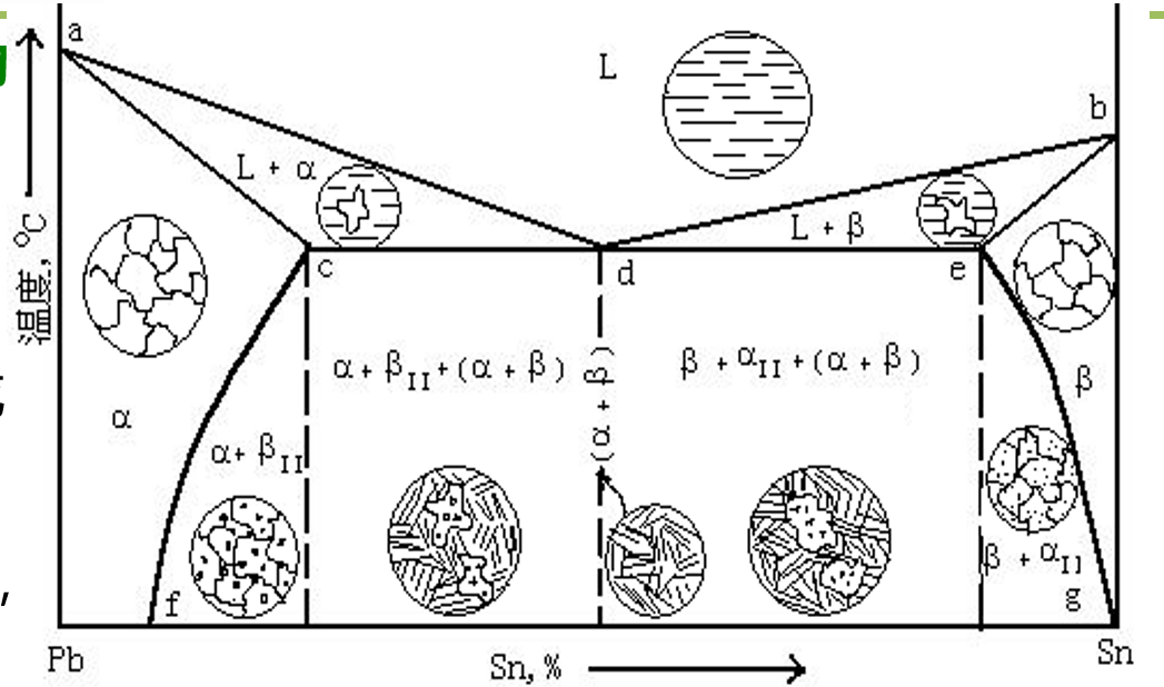 工材（笔记1、2、3、4）-CSDN博客