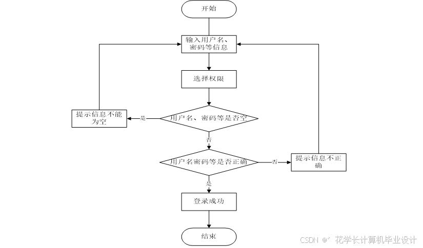 计算机毕业设计springboot基于java Web的电动汽车充电桩管理系统 基于springboot框架的电动汽车充电桩智能管理平台设计与