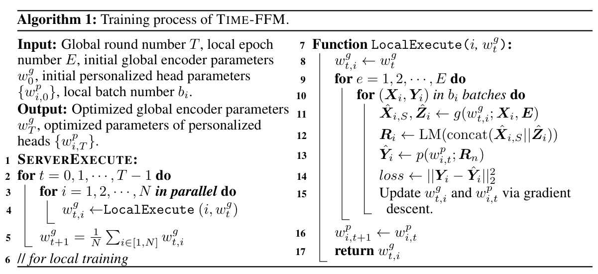 TIME - FFM：探索时序预测任务上的联邦学习框架_time-ffm-CSDN博客