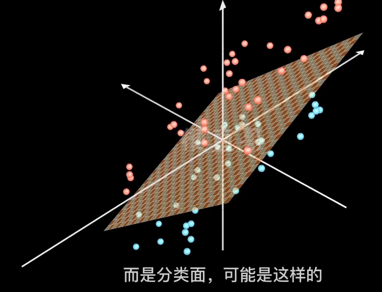 Review 神经网络概述-CSDN博客
