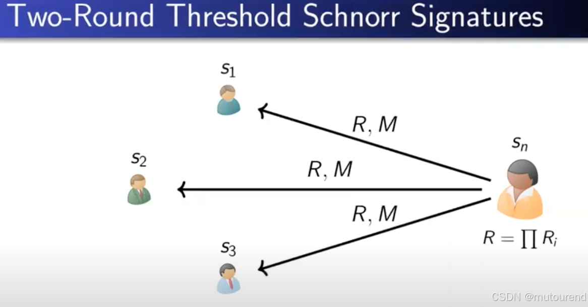 FROST：Schnorr门限签名方案-CSDN博客