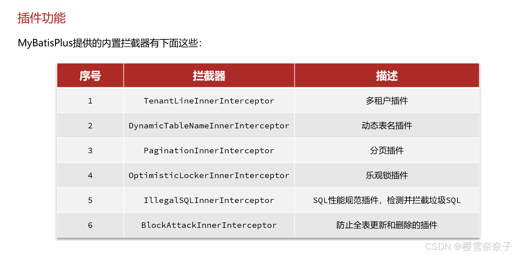 MybatisPlus 与 Docker 学习笔记_docker mybatis-plus-CSDN博客