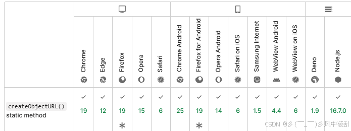 【前端】如何上传获取本地图片途径填充到当前页面img上？ createObjectURL() 和 revokeObjectURL() 的使用。_url.revokeobjecturl 会刷新 ...