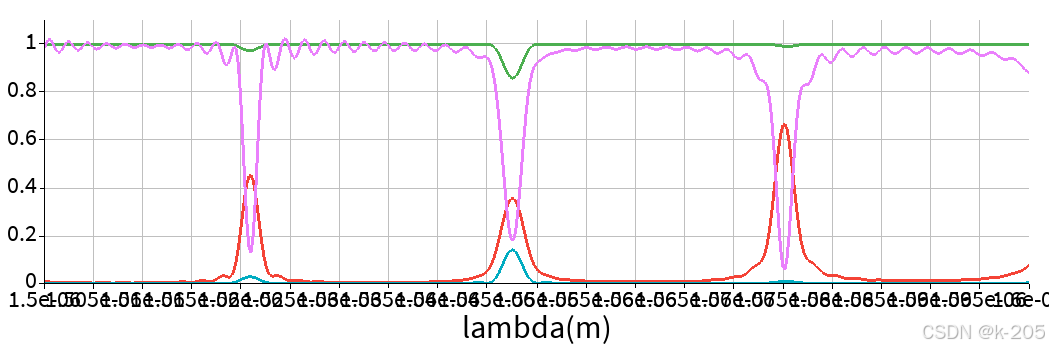lumerical-环形谐振器3_fdtd port-CSDN博客
