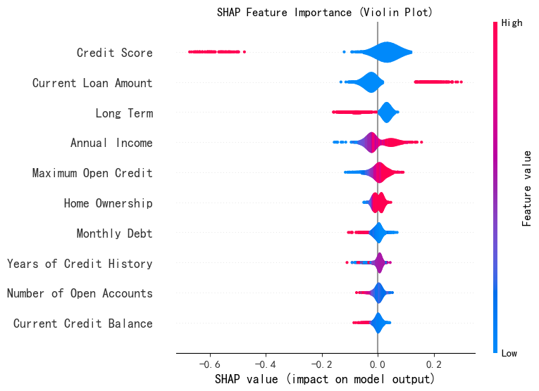Python 训练营打卡 Day 14-CSDN博客