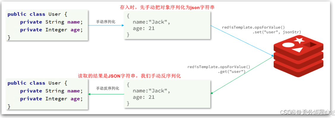 黑马程序员redis详细笔记（基础篇、实战篇）黑马redis Csdn博客 