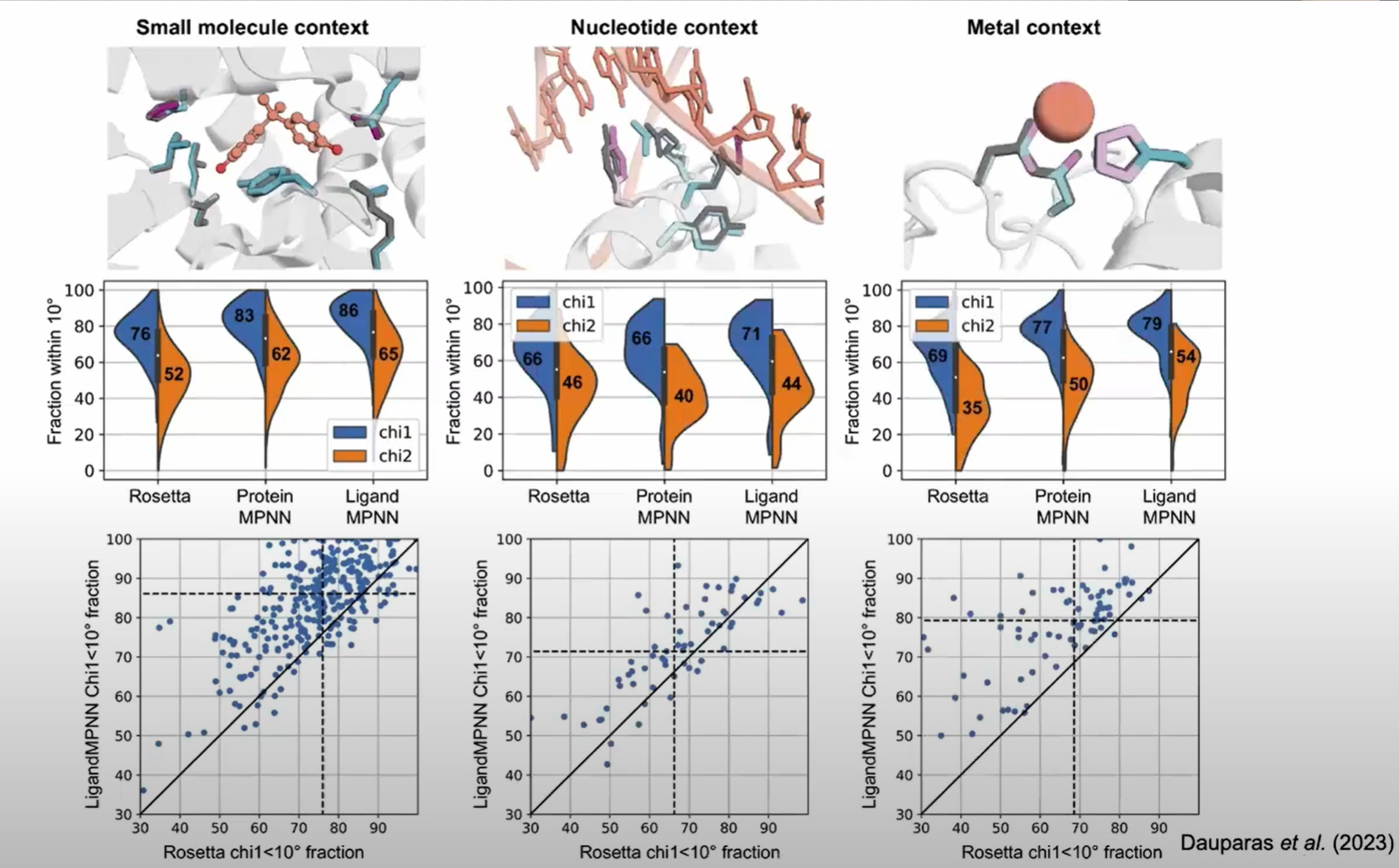 ligandmpnn原理学习-CSDN博客
