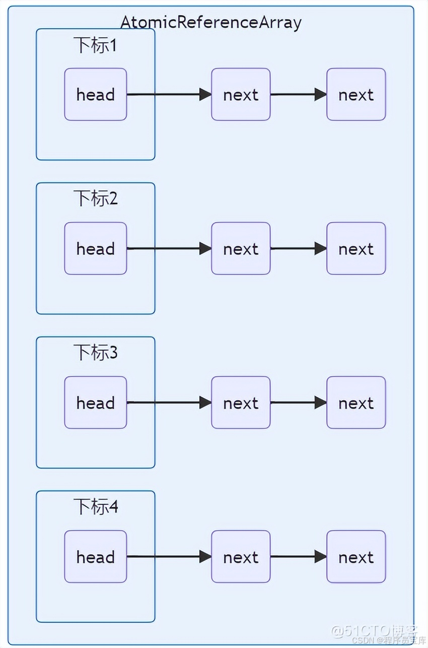 Netty之DefaultAttributeMap与AttributeKey的机制和原理_netty attributekey-CSDN博客