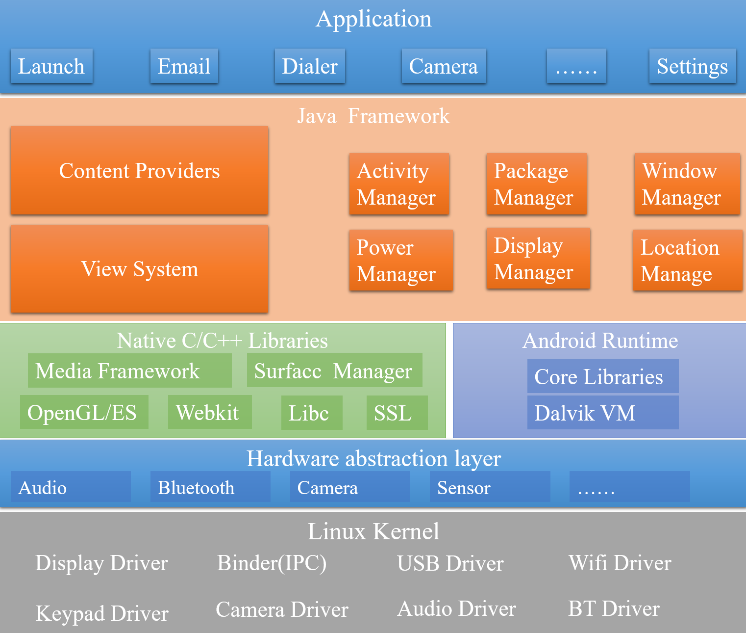 Android13 启动流程一，深入探索Init进程的启动奥秘上_android13系统启动-CSDN博客