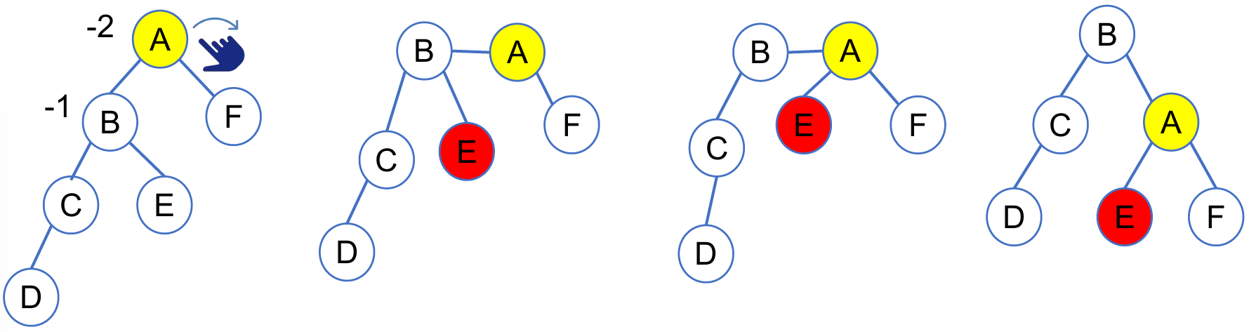 CPT204 Advanced Obejct-Oriented Programming 高级面向对象编程 Pt.11 AVL树-CSDN博客