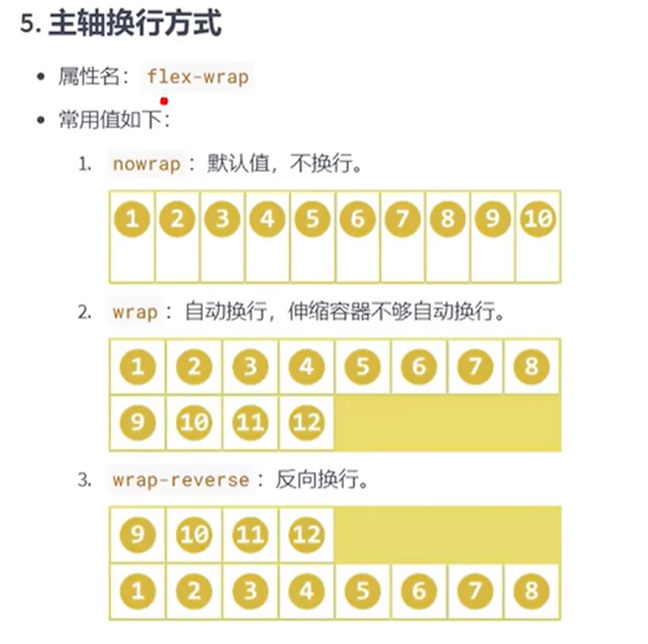 10.7CSS弹性-CSDN博客