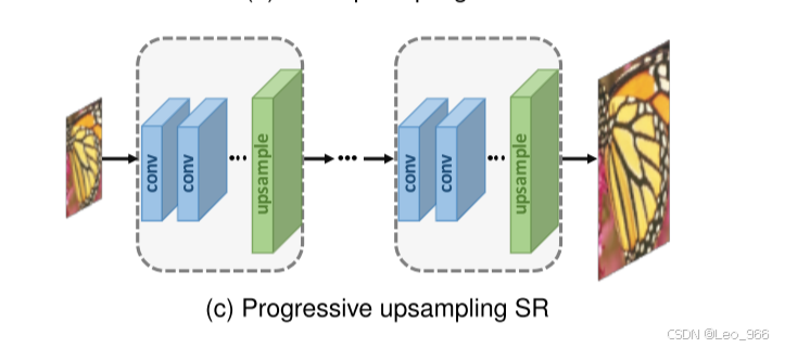 SR ＜Deep Learning for Image Super-resolution: A Survey＞论文解读_simusr: a simple but strong baseline ...