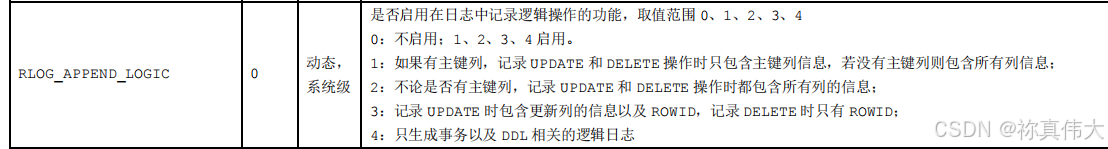 DBMS_LOGMNR归档日志挖掘乱码DM8_dm8的logmnr-CSDN博客