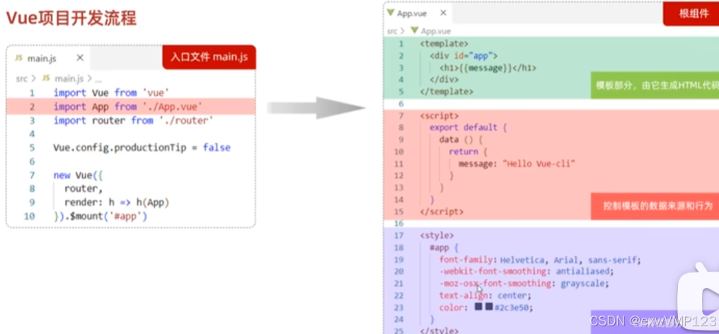 vue+js基础-CSDN博客