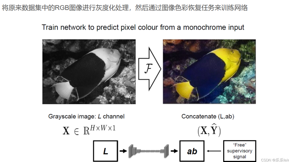 论文笔记《End-to-End Temporal Action Detection with 1B Parameters Across 1000 Frames》-CSDN博客
