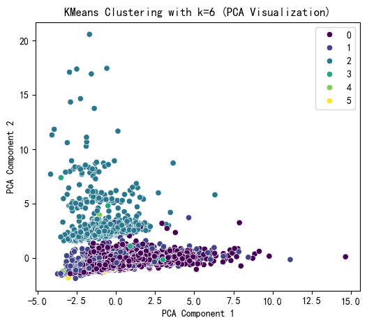 DAY17 机器学习聚类--CSDN博客