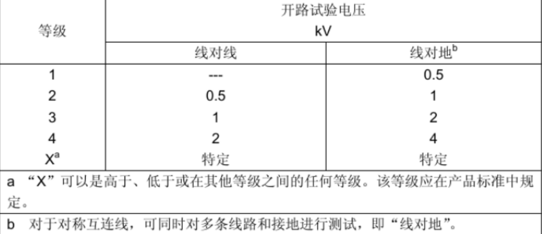 雷击浪涌抗扰度Surge测试【EMC】_雷击浪涌测试-CSDN博客