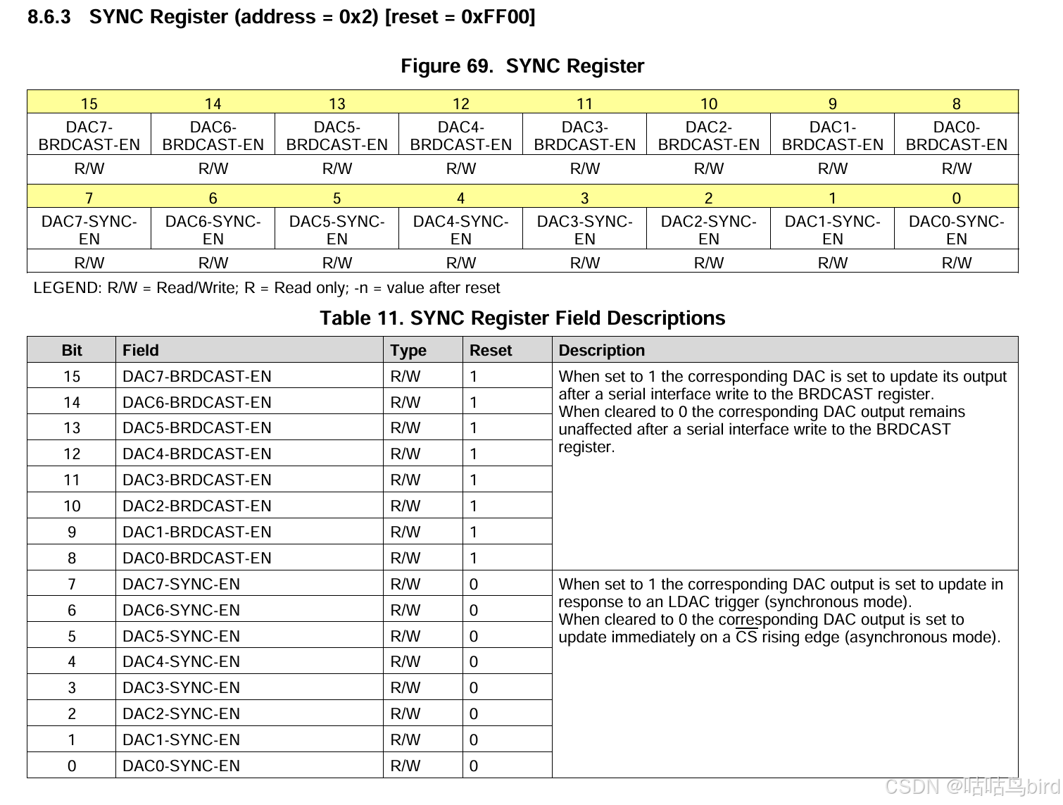 从零阅读数据手册--STM32驱动精密 DAC80508-CSDN博客