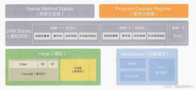 深入理解JVM-CSDN博客