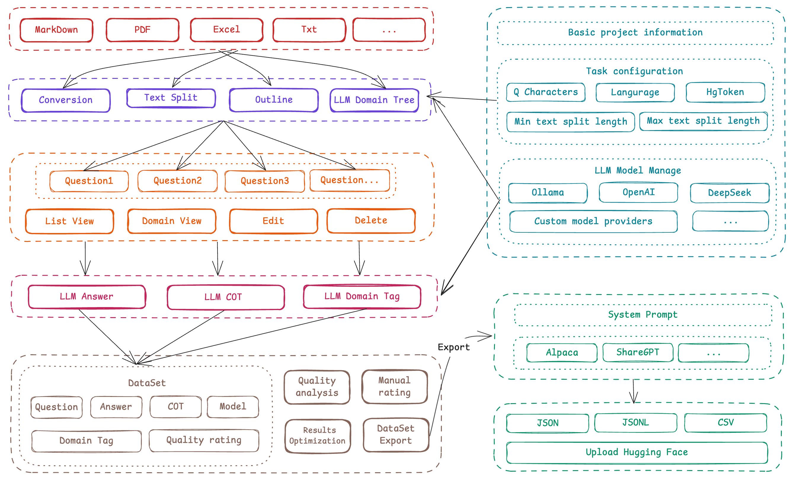 【GitHub项目推荐--Easy Dataset：LLM微调数据集创建的强大工具】_easydataset-CSDN博客