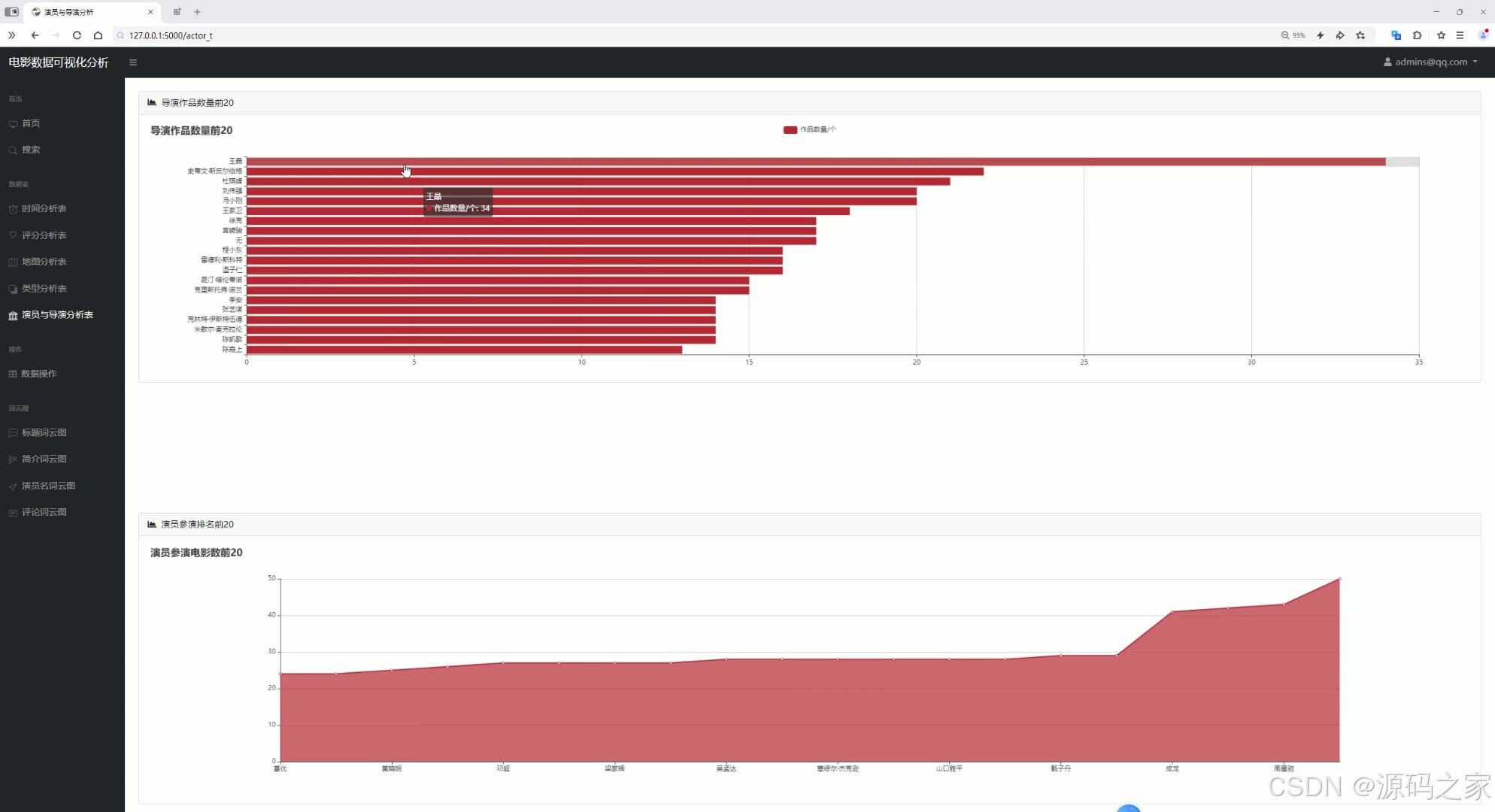 基于spark电影数据分析可视化系统 Flask框架 豆瓣电影 爬虫 数据分析 deepseek Hadoop+spark 影视作品 大数据毕业设计 -CSDN博客