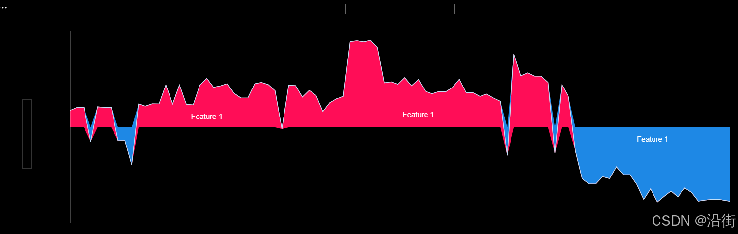 基于python的回归预测＋SHAP 可视化解释_python语言做randomforest和shap特征图-CSDN博客