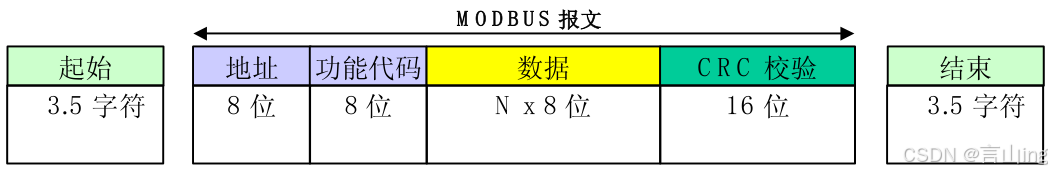 基于QT开发支持MODBUS协议的上位机：三、MODBUS协议的数据帧格式_qt modbus rtu-CSDN博客