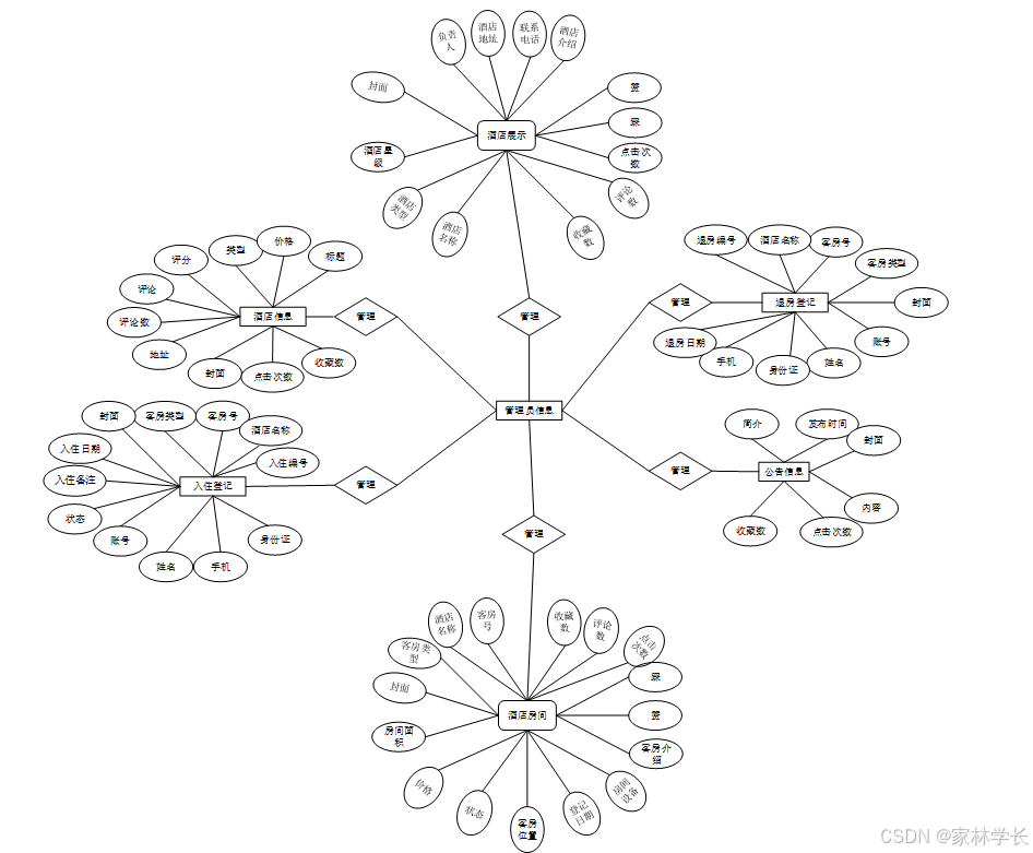 计算机毕业设计springboot基于hadoop实现的酒店推荐系统的设计与实现 基于hadoop的springboot酒店智能推荐平台设计与
