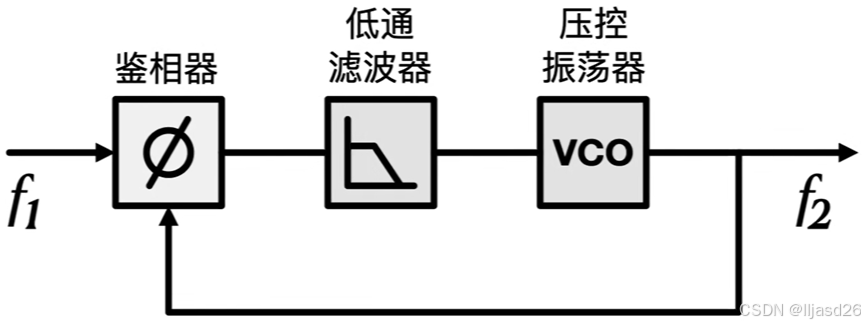 CD4046的使用和功能验证_cd4096-CSDN博客