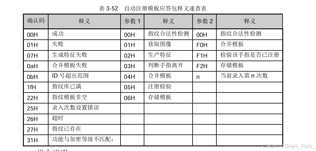 海凌科ZW101指纹模块快速入门（Arduino）_zw101指纹模块用户手册-CSDN博客