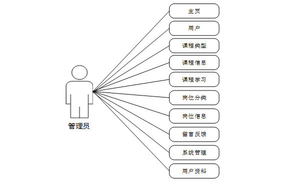 Java Springboot残疾人就业技能培训平台 基于spring Boot的残疾人职业技能培训管理系统 Java技术驱动的残疾人就业支持与培训平台计算机毕业设计 Csdn博客