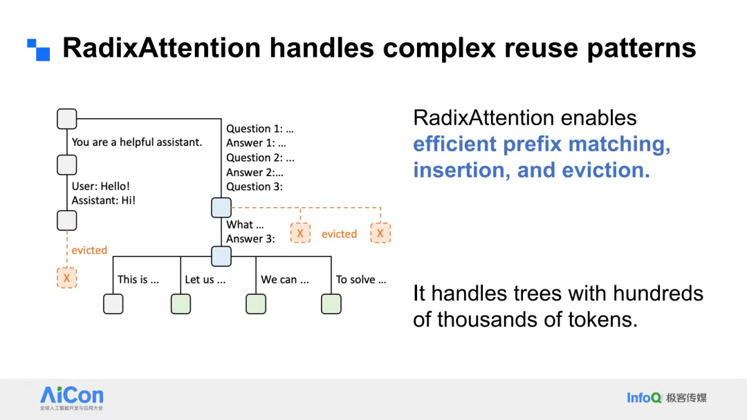 【LLM推理】Sglang推理框架使用入门-CSDN博客